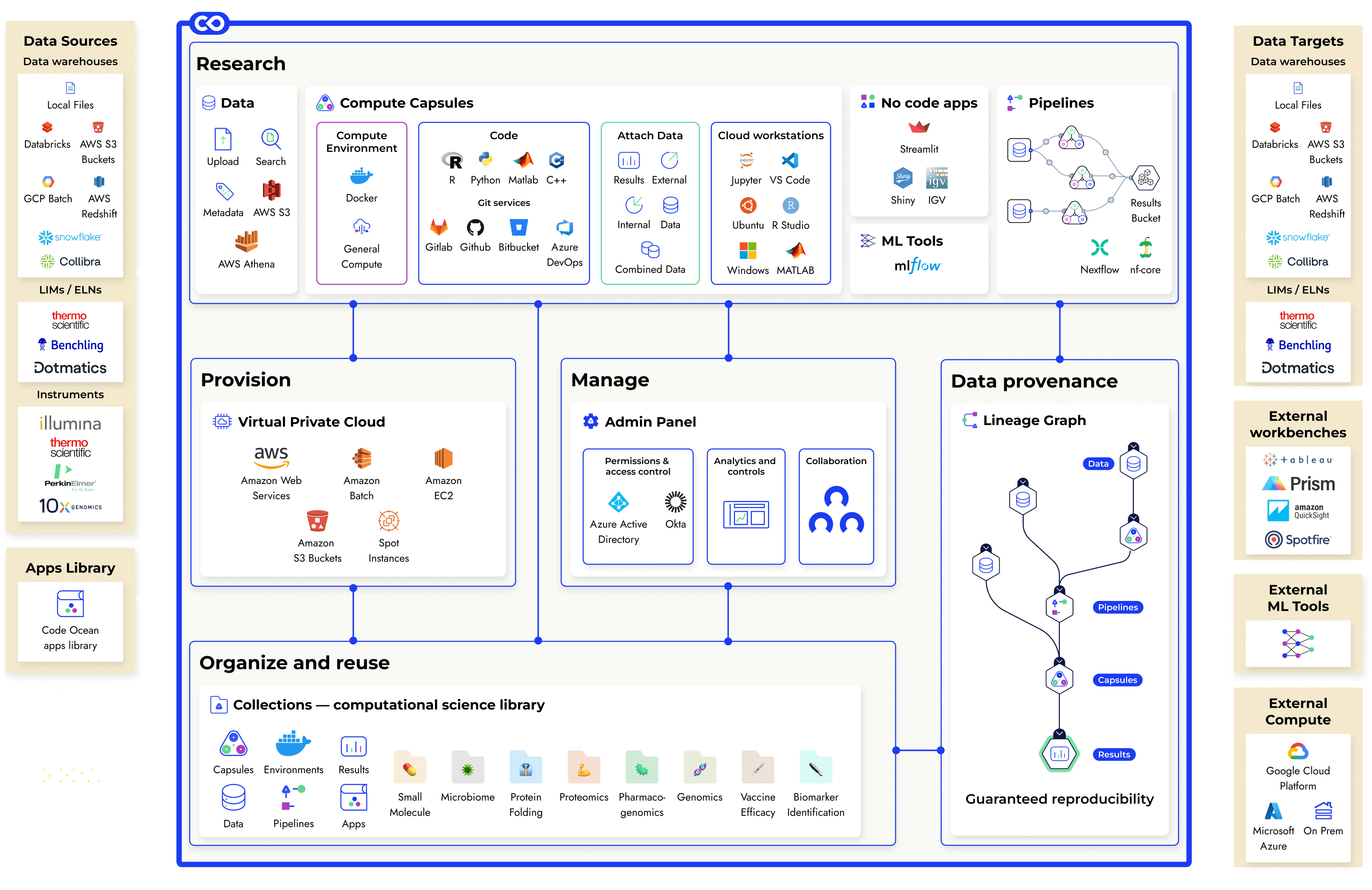 Code Ocean software overview | Code Ocean